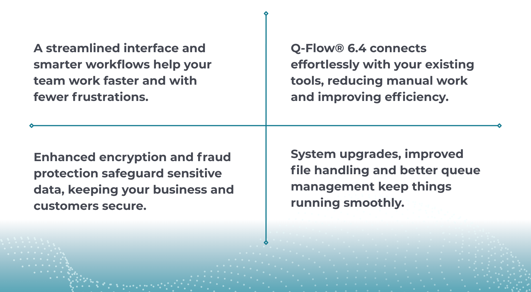 Q-Flow® 6.4: The Next Step in Smarter Customer Management