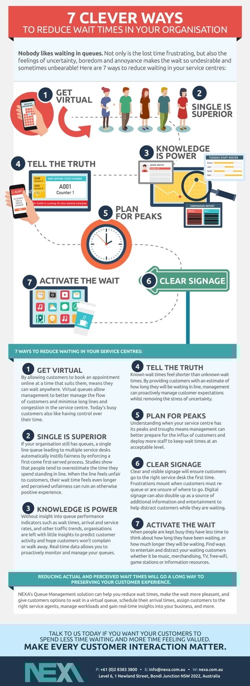 7 clever ways to reduce waiting times in your organisation