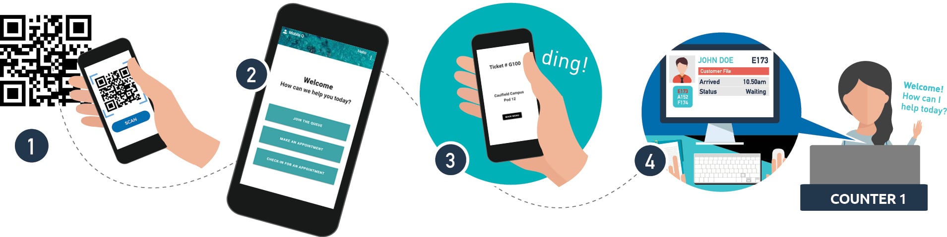 Why virtual queueing should be the norm in service delivery today