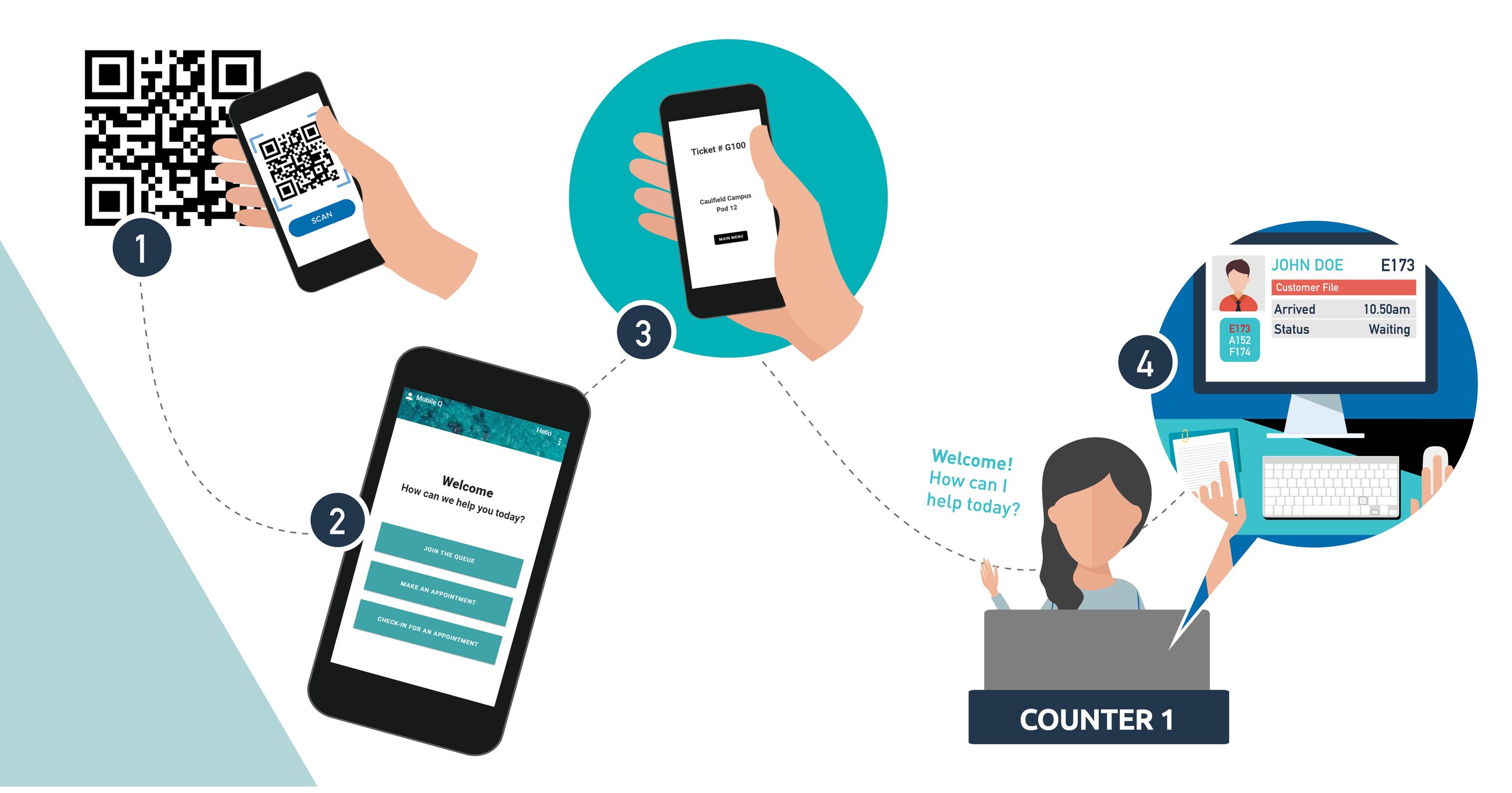 How to improve your customers’ experience when queueing for services